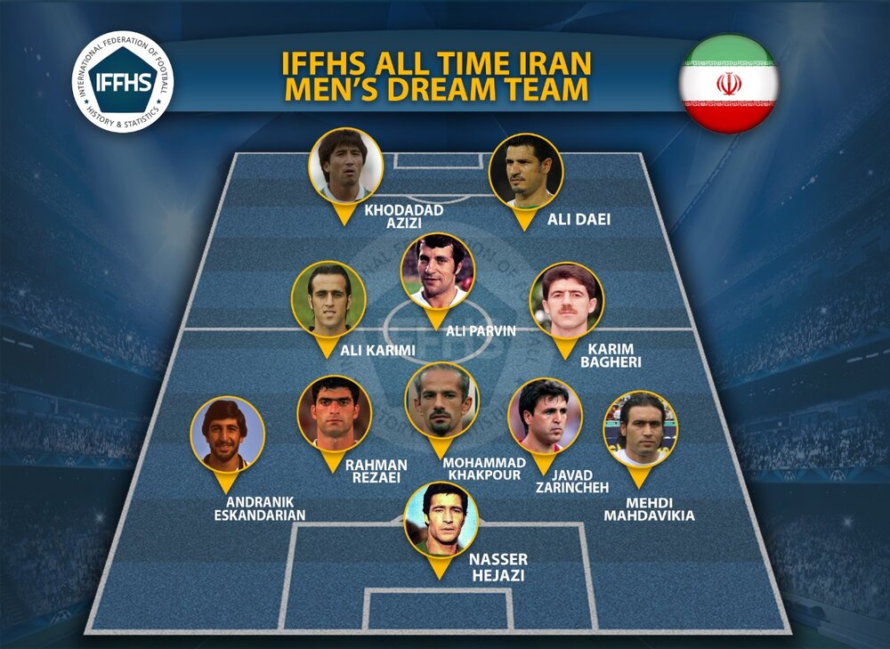 IFFHS names Iran men’s all-time ‘Dream Team’ – PersianFootball.com